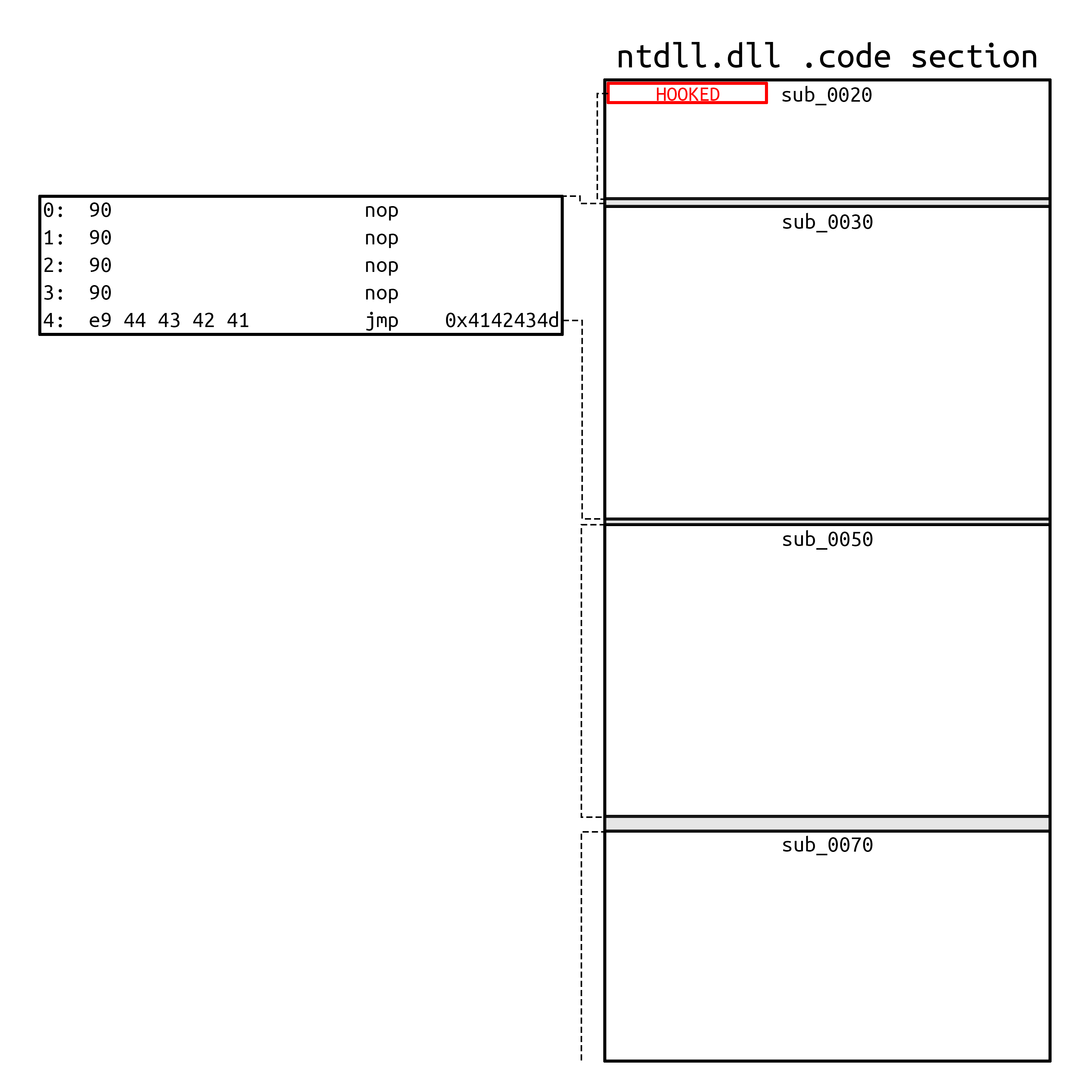 Demystifying Physical Memory Primitive Exploitation on Windows